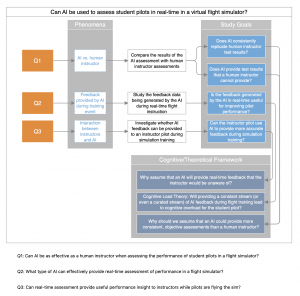 Conceptual Framework – Go Learn Something New!