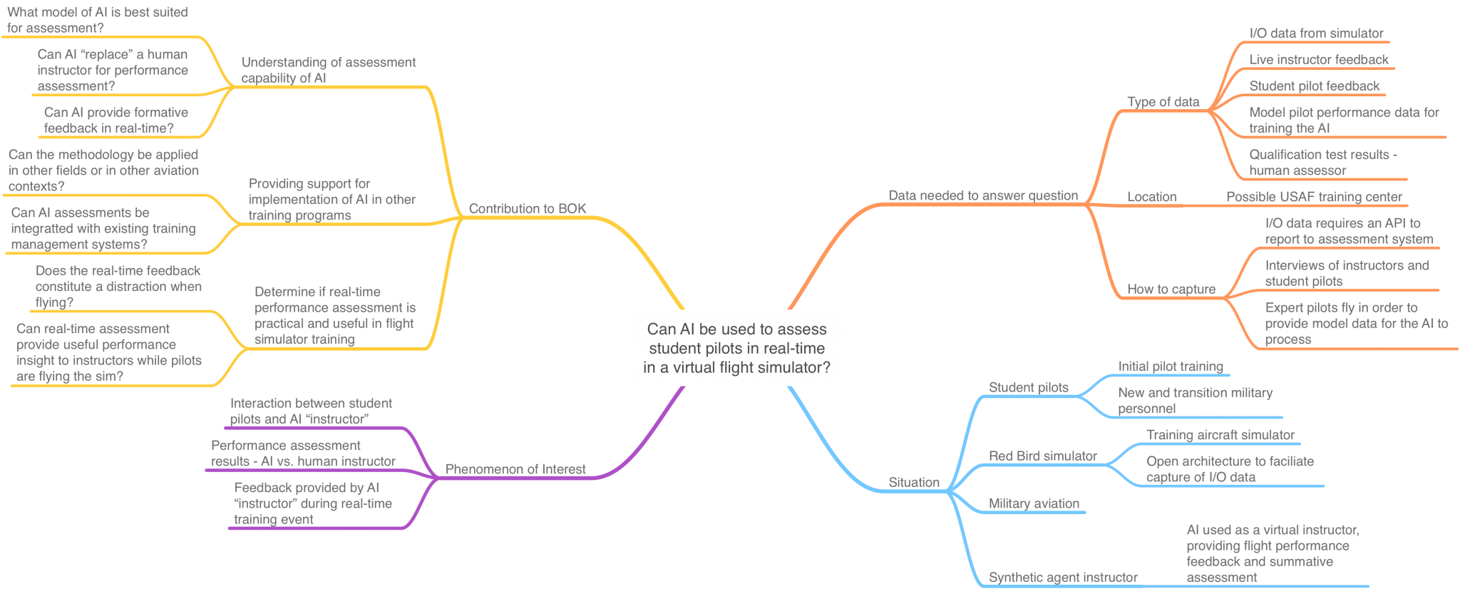 Conceptual Framework – Go Learn Something New!